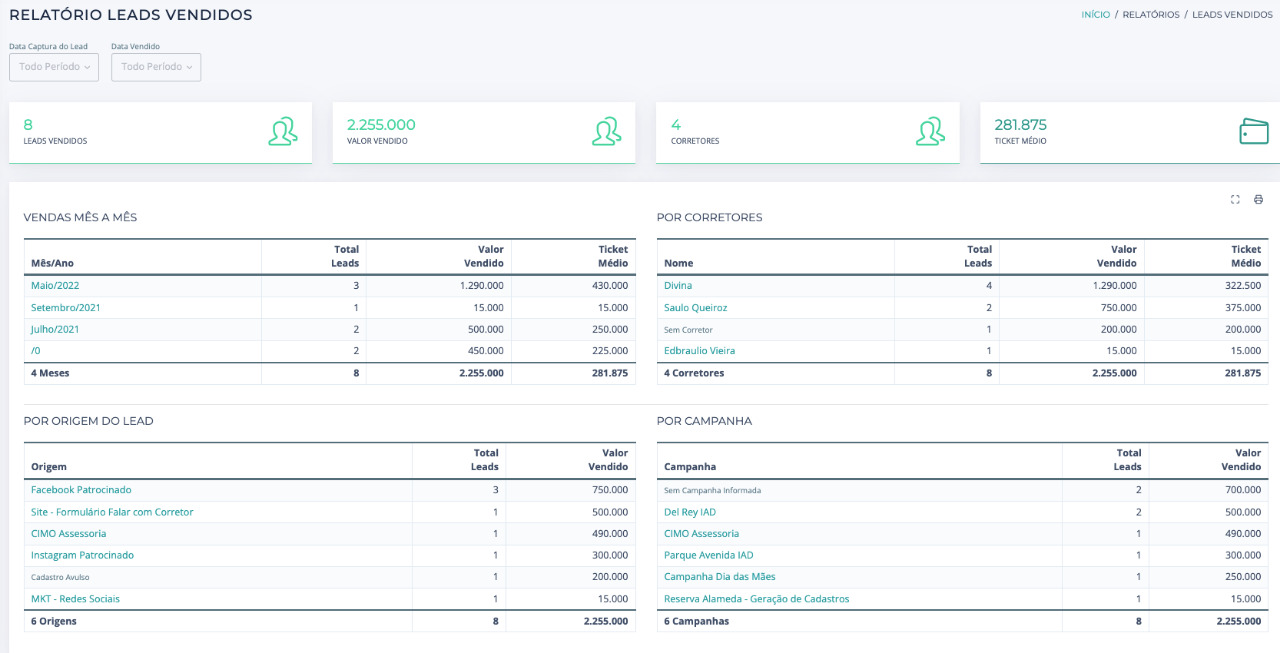 A importância de ter um CRM com diferentes relatórios – Supremo CRM